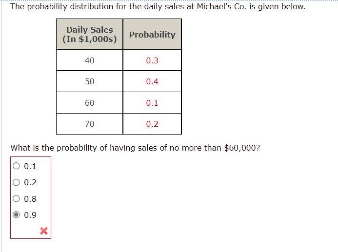 Solved The probability distribution for the daily sales at | Chegg.com