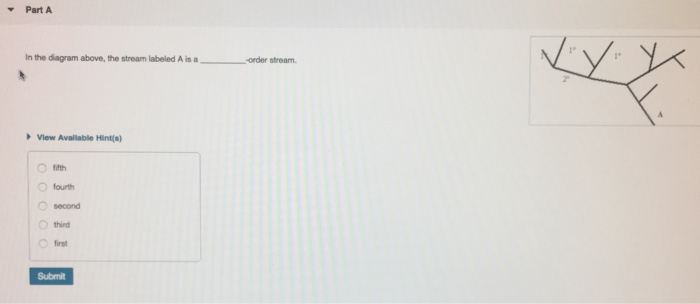 Solved PartA 1' 1° In the diagram above, the stream labeled | Chegg.com