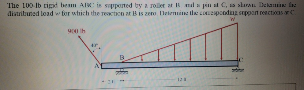 Solved The 100-lb rigid beam ABC is supported by a roller at | Chegg.com