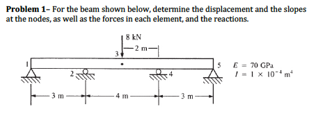 Solved Please help. Write a simple finite element code | Chegg.com