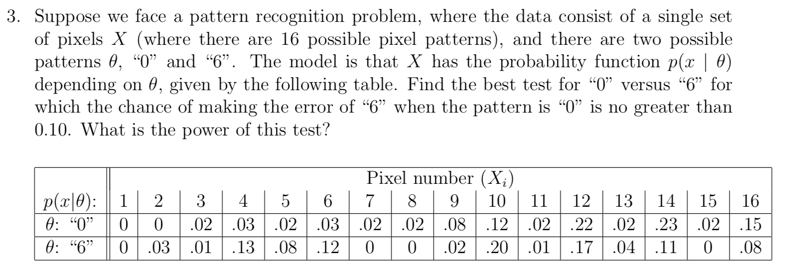 3. Suppose we face a pattern recognition problem, | Chegg.com