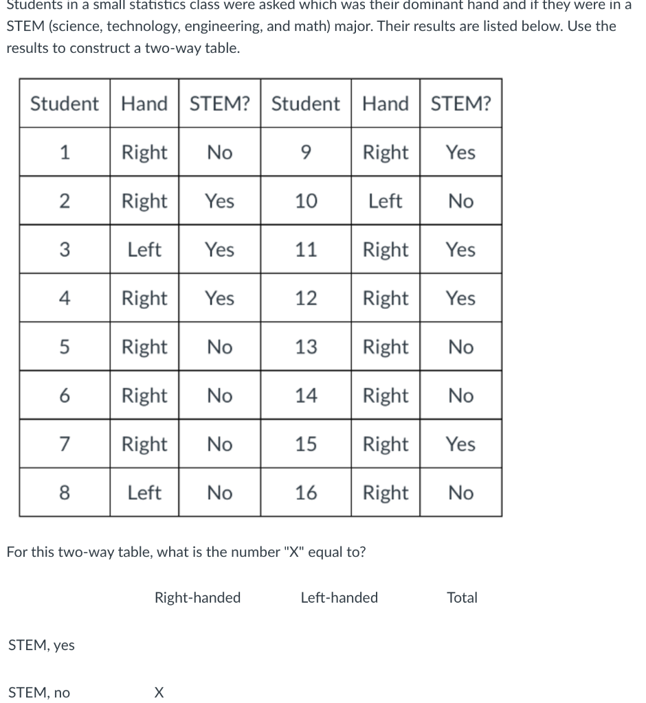 Solved Students in a small statistics class were asked which | Chegg.com