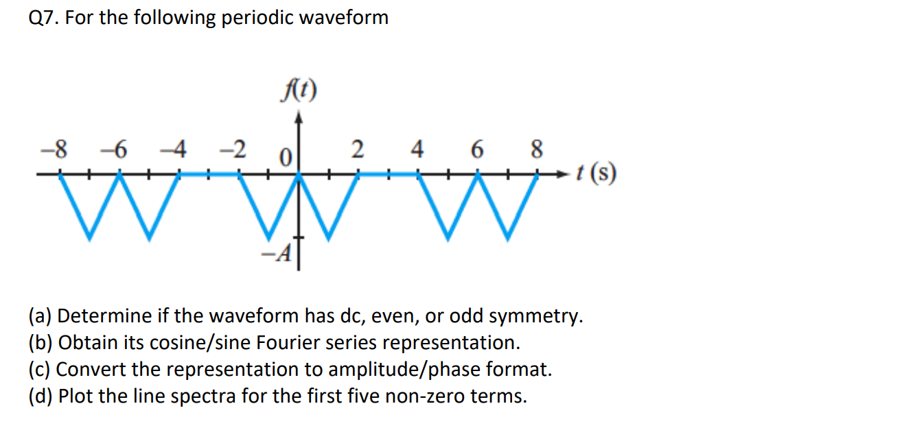 Solved Q7. For the following periodic waveform www -8 -6 -4 | Chegg.com
