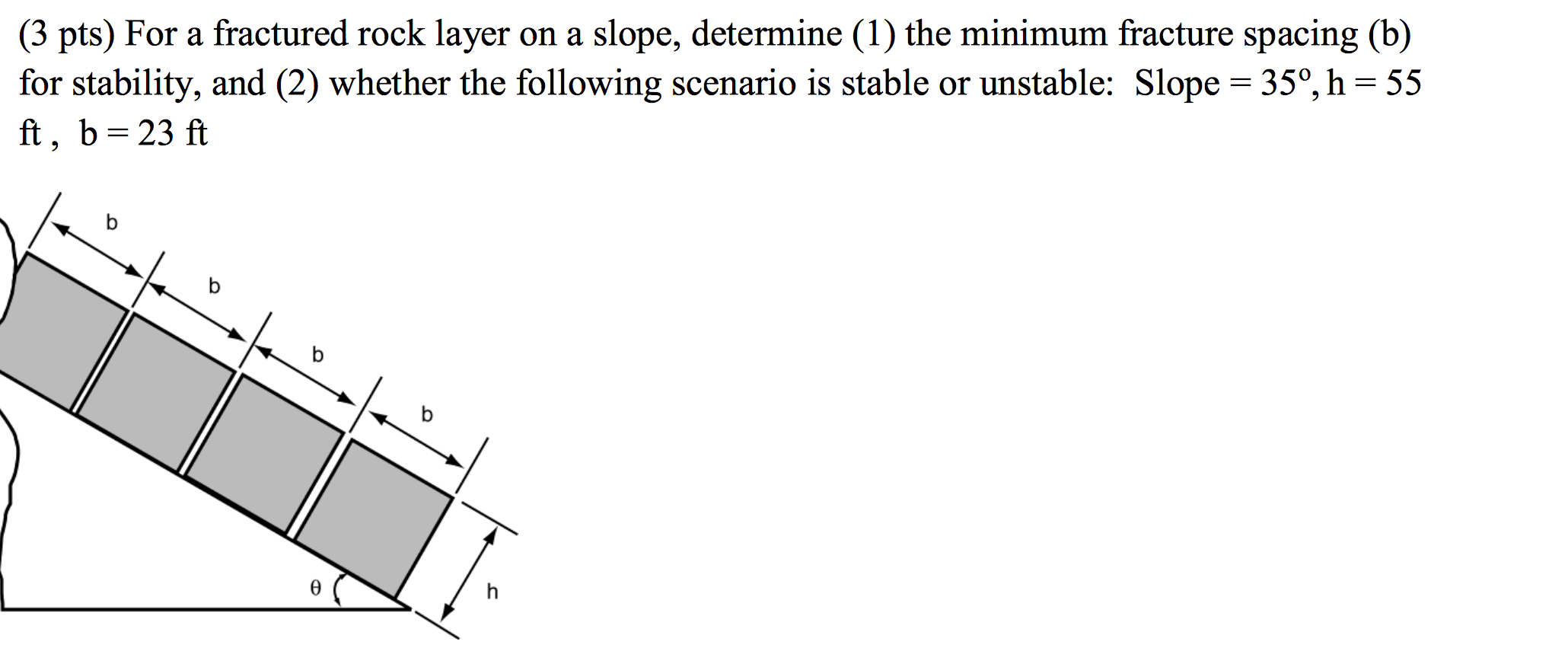 Solved (3 pts) For a fractured rock layer on a slope, | Chegg.com