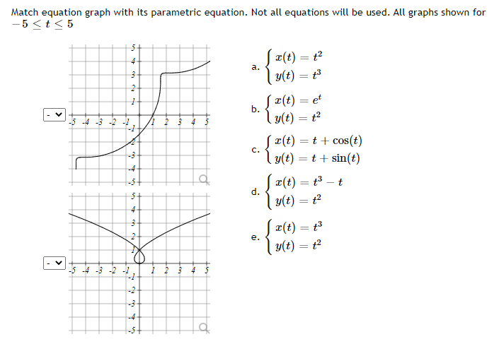 Solved Match equation graph with its parametric equation. | Chegg.com