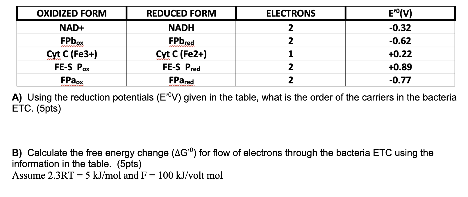 Solved A) Using the reduction potentials (E′0 V) given in | Chegg.com