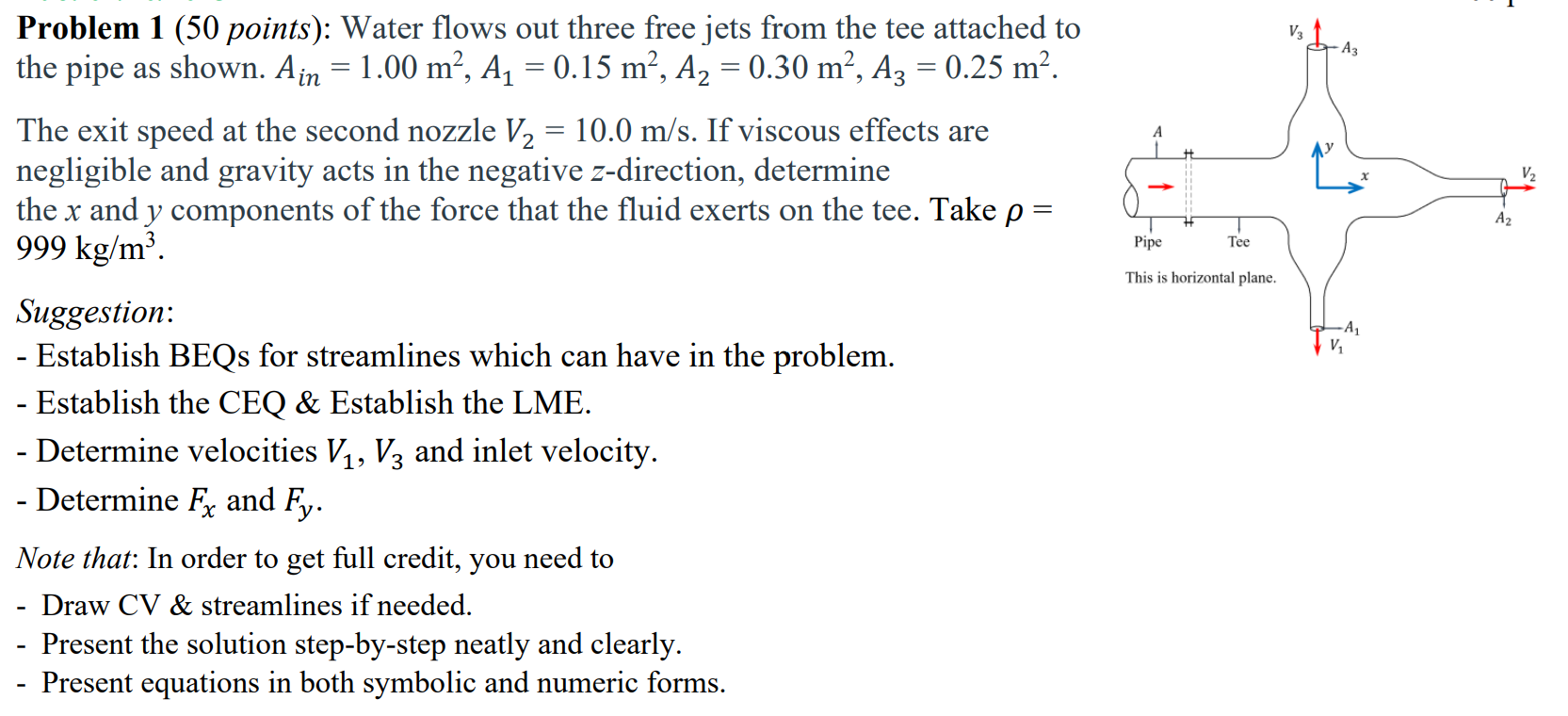 Solved Problem 1 (50 points): Water flows out three free | Chegg.com