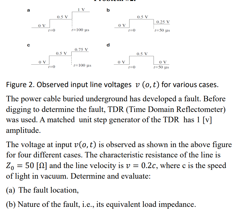 Solved Figure 2. Observed input line voltages v(o,t) for | Chegg.com