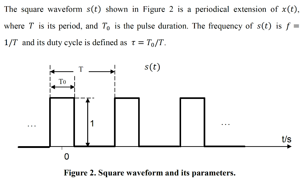 Solved igure 1. (a) A rectangular pulse of duration T0 in | Chegg.com