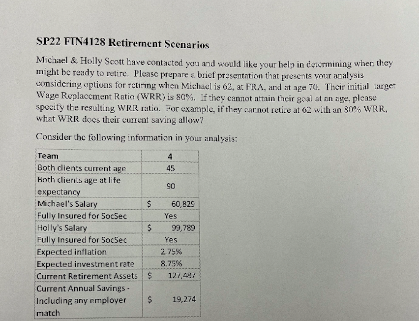 Solved SP22 FIN4128 Retirement Scenarios Michael & Holly | Chegg.com