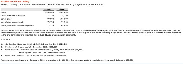Solved Cash Dividend Total Disbursements Excess (Deficiency) | Chegg.com