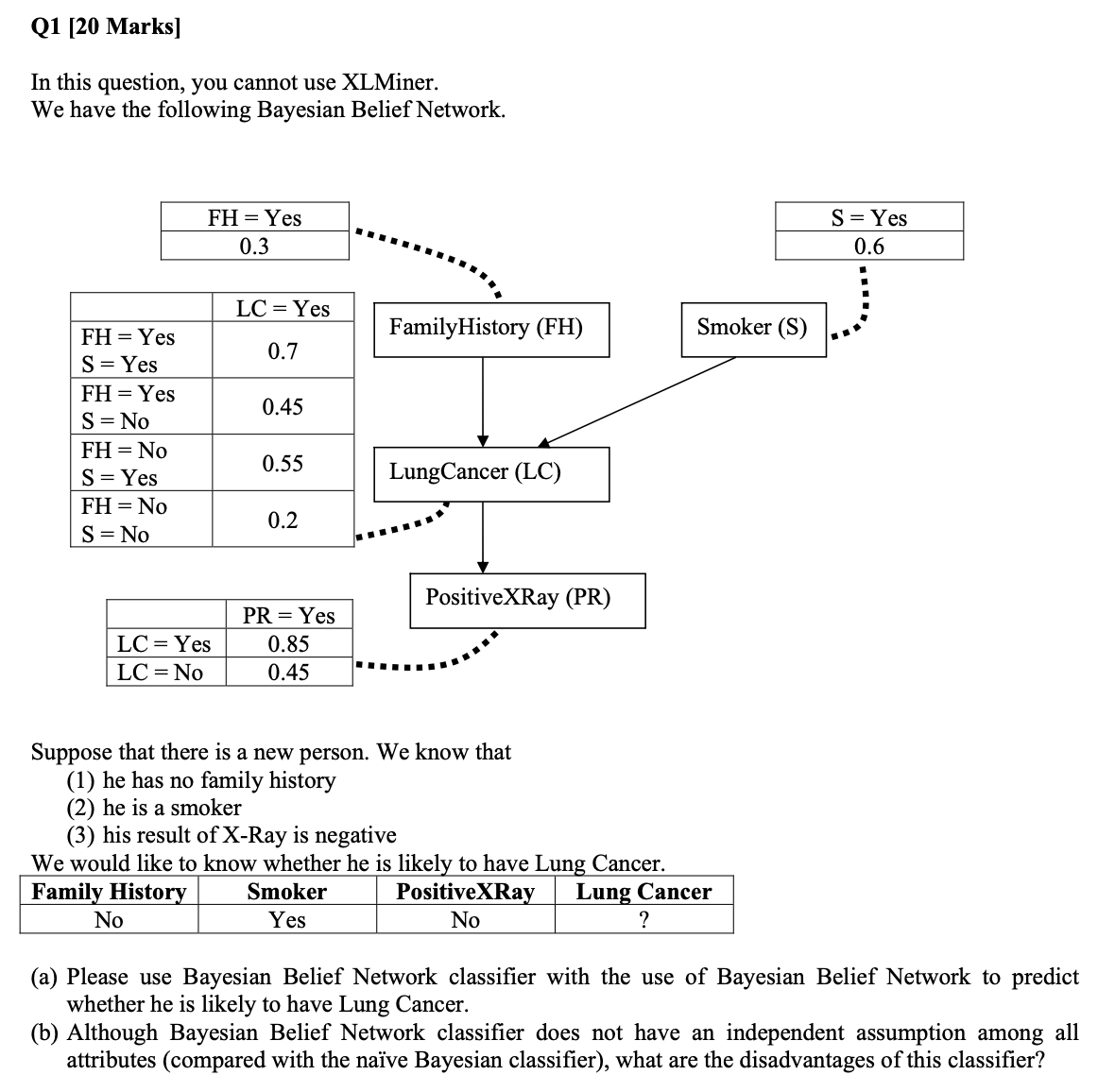 Solved Q1 [20 ﻿Marks] ﻿In this question, you cannot use | Chegg.com