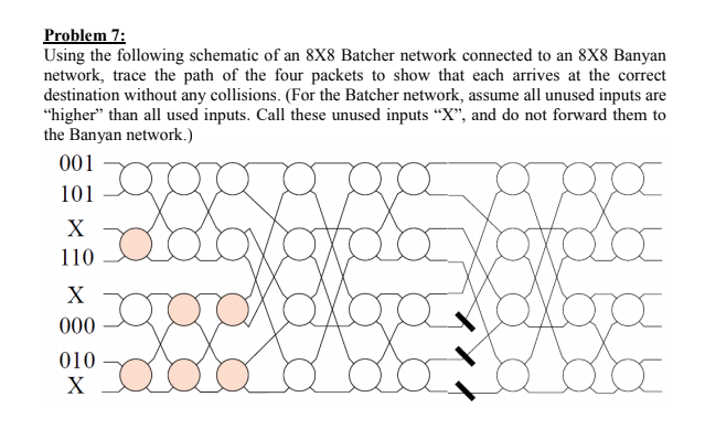 Problem 7: Using the following schematic of an 8X8 | Chegg.com