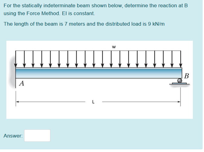 Solved For the statically indeterminate beam shown below, | Chegg.com