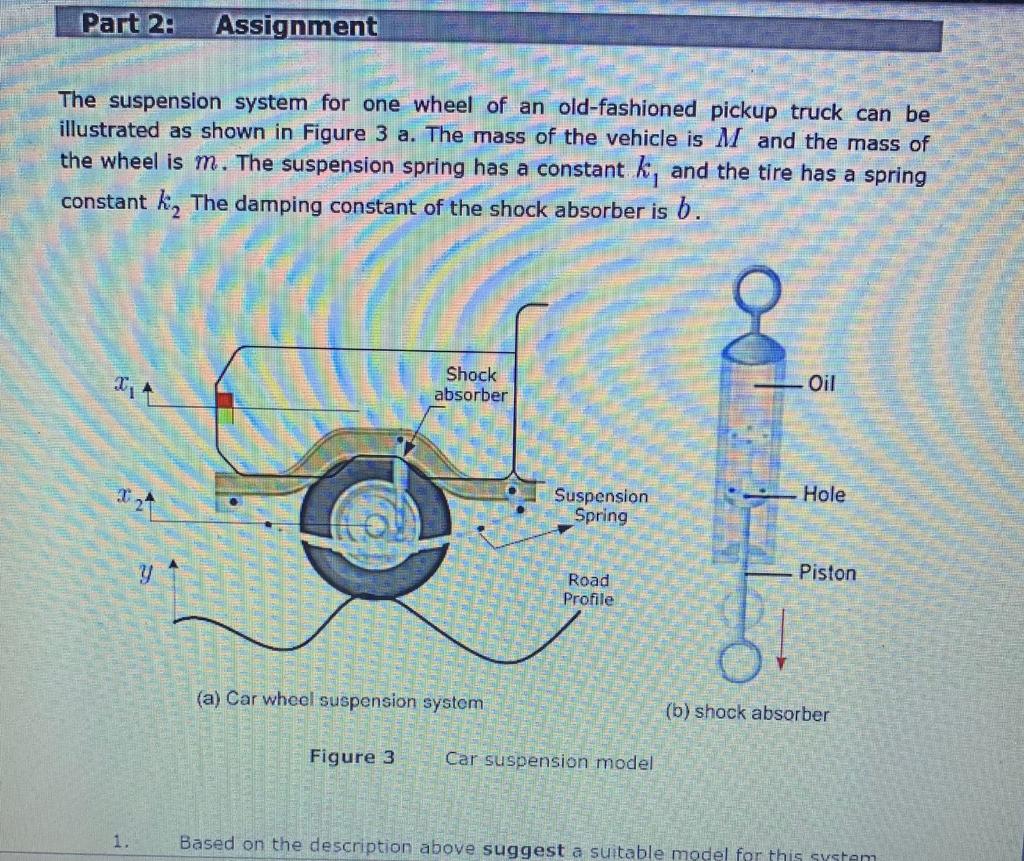 Solved Part 2: Assignment The suspension system for one | Chegg.com