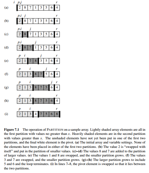 Solved Using Figure 7.1 from CLRS text as a model, | Chegg.com