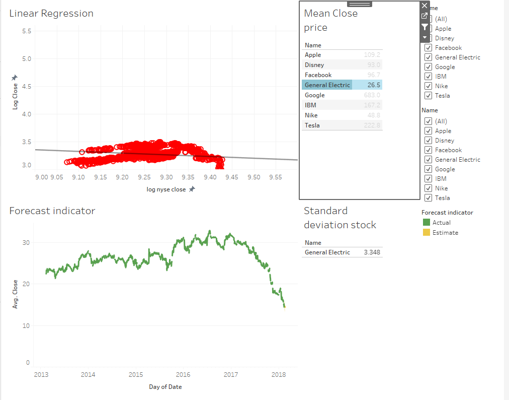 Solved Sheet 1: Linear Regression: Do you see an upward | Chegg.com