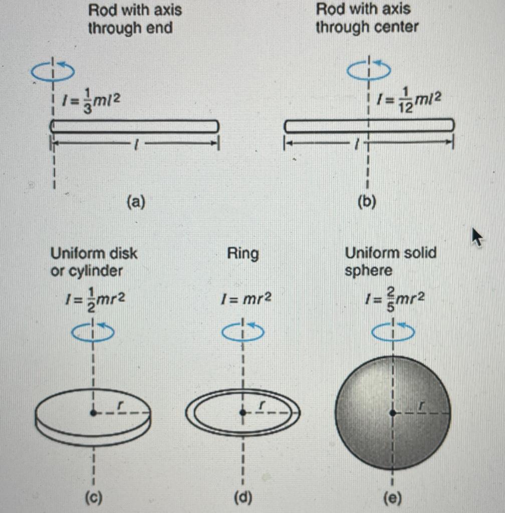 Solved A uniform disk with a mass of 3.5 kg and a radius of | Chegg.com