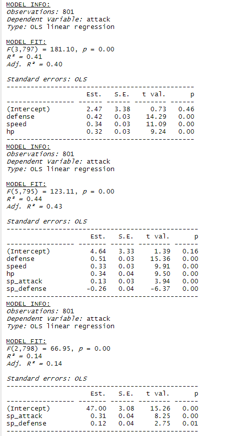 Solved Summarize the changes seen from the three linear | Chegg.com
