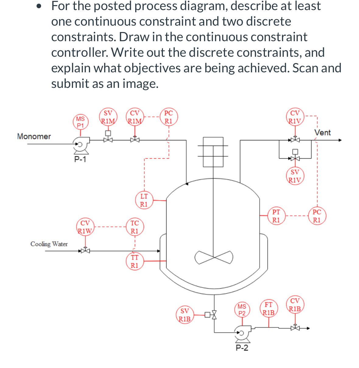 Solved For the posted process diagram, describe at leastone | Chegg.com