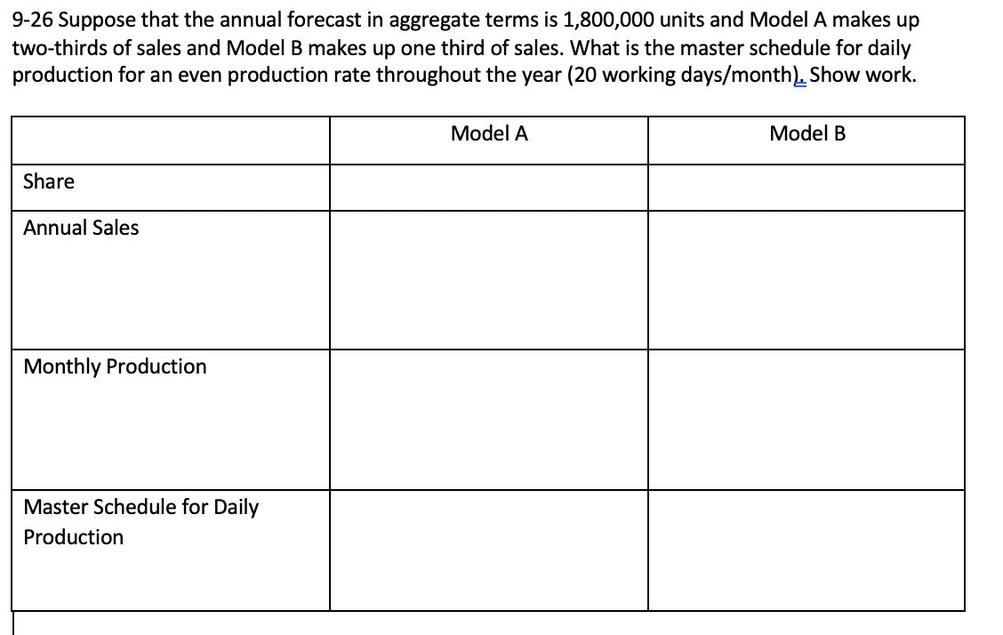 Solved 9-26 Suppose that the annual forecast in aggregate | Chegg.com
