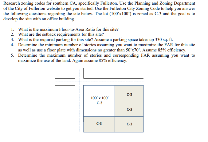 Research zoning codes for southern CA, specifically | Chegg.com