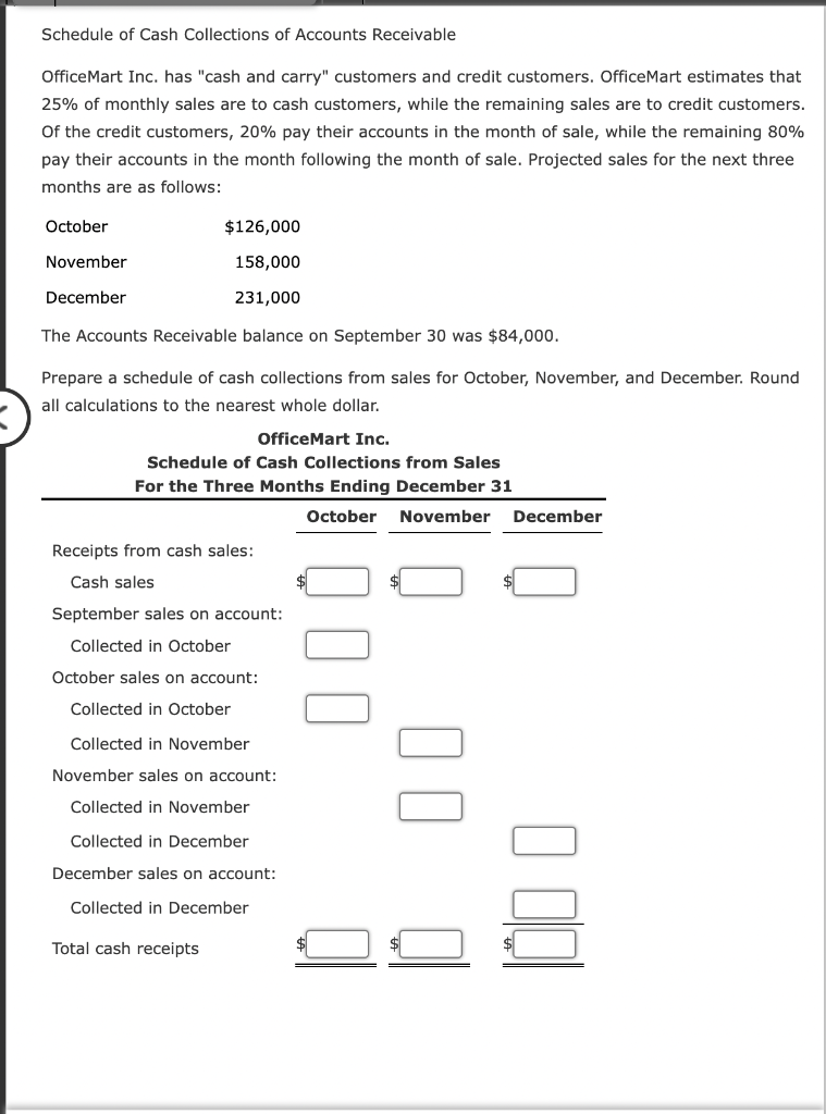 Solved Schedule of Cash Collections of Accounts Receivable | Chegg.com