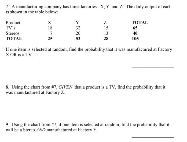 Solved 7. A manufacturing company has three factories: X, Y, | Chegg.com