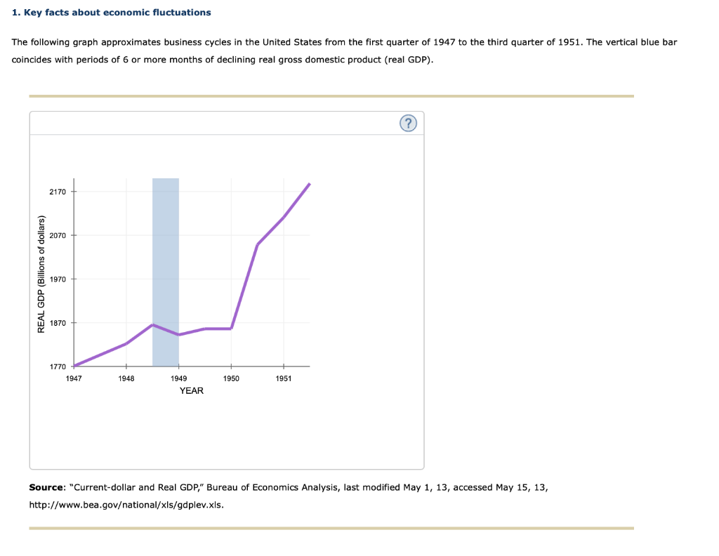 Solved 1. Key facts about economic fluctuations The | Chegg.com