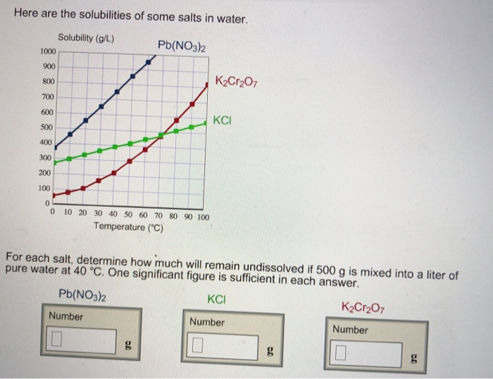 Solved When two volatile liquids (X and Y) are mixed, the | Chegg.com