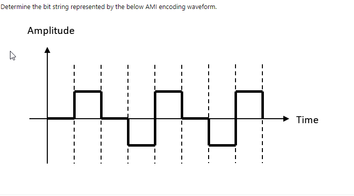 Solved Determine the bit string represented by the below AMI | Chegg.com