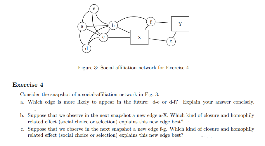 Figure 3: Social-affiliation network for Exercise 4 | Chegg.com