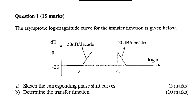 Solved Question 1 (15 marks) The asymptotic log-magnitude | Chegg.com