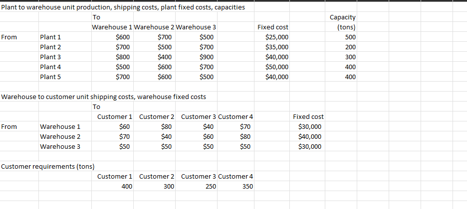 Solved A food company produces tomato sauce at five | Chegg.com