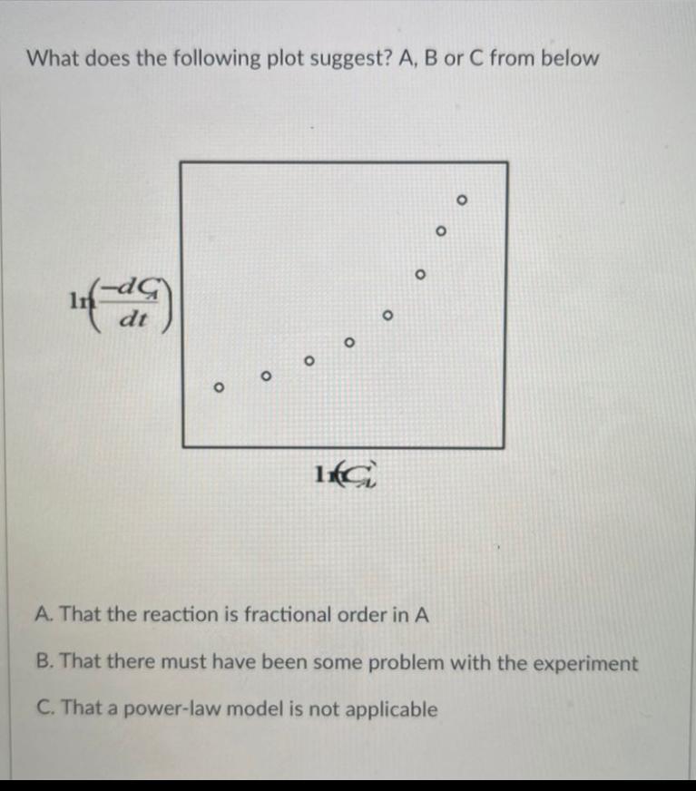 Solved What does the following plot suggest? A, B or C from | Chegg.com