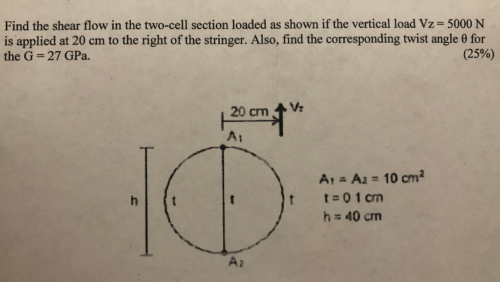 Solved Find the shear flow in the two-cell section loaded as | Chegg.com