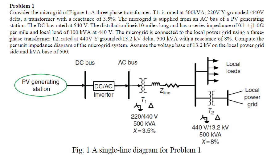 Solved Problem 1 Consider the microgrid of Figure 1. A | Chegg.com