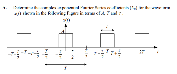 Solved Determine the complex exponential Fourier Series | Chegg.com