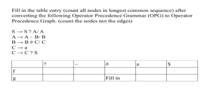 Solved Fill in the table entry (count all nodes in longest | Chegg.com