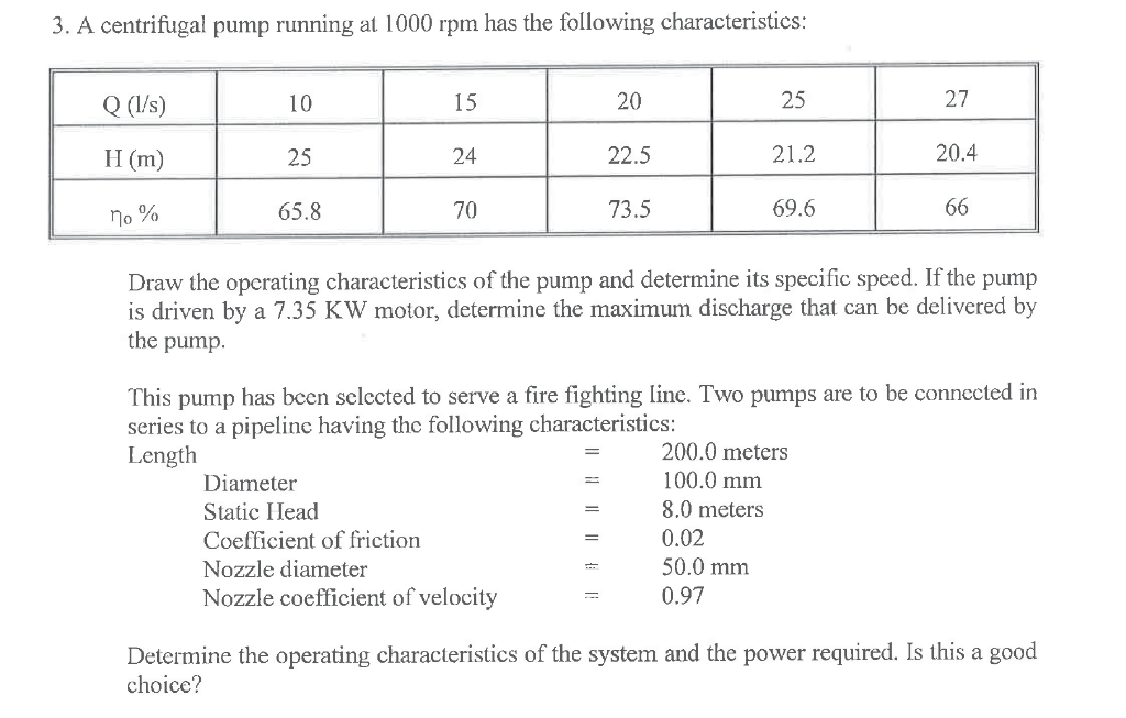 Solved 3. A centrifugal pump running at 1000 rpm has the | Chegg.com