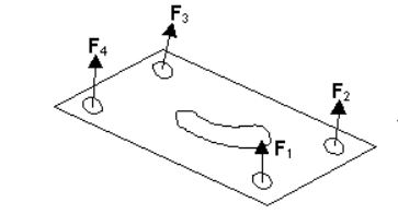 Solved the given diagram above is the force plate with four | Chegg.com