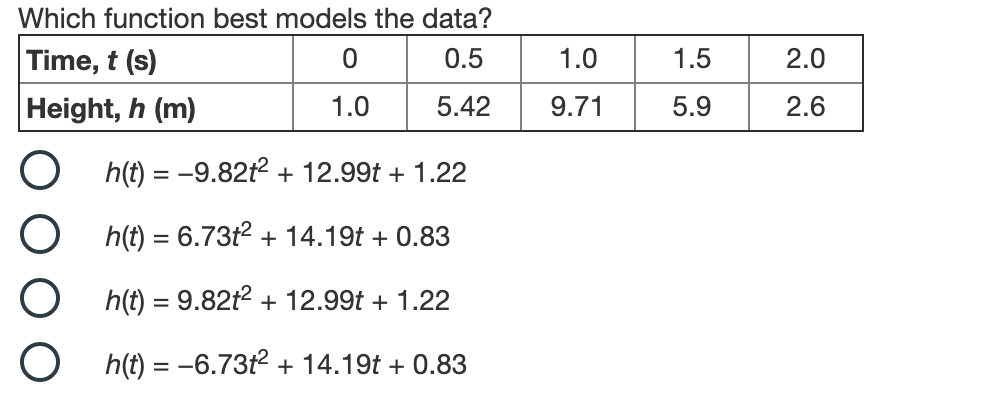 Solved Which function best models the data? Time, t (s) 0 | Chegg.com