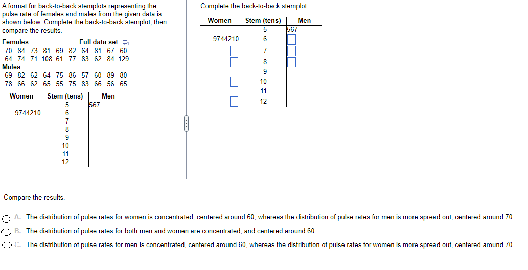 Solved A format for back-to-back stemplots representing the | Chegg.com