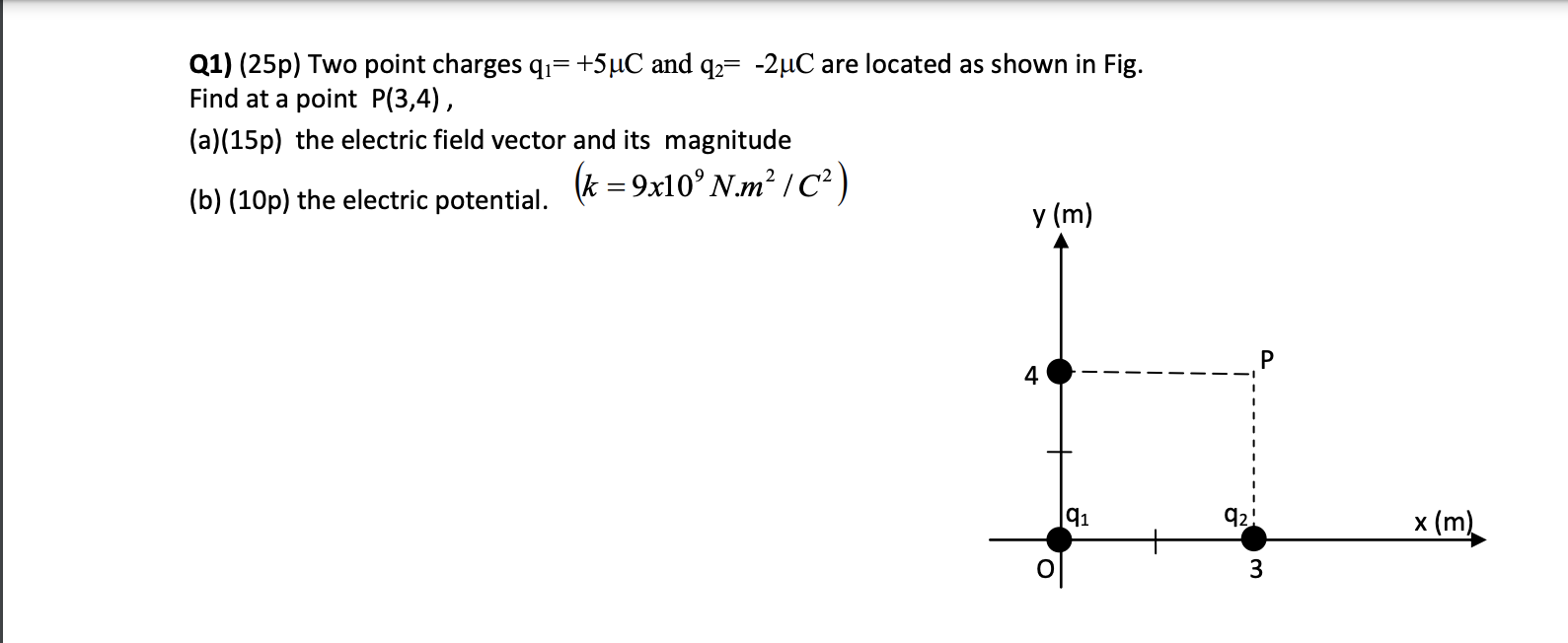 Solved Q1) (25p) Two point charges qı= +5°C and q2= -2°C are | Chegg.com