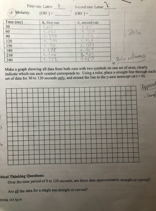 Solved Rate of Reaction: Method of Initial Rates Lab | Chegg.com