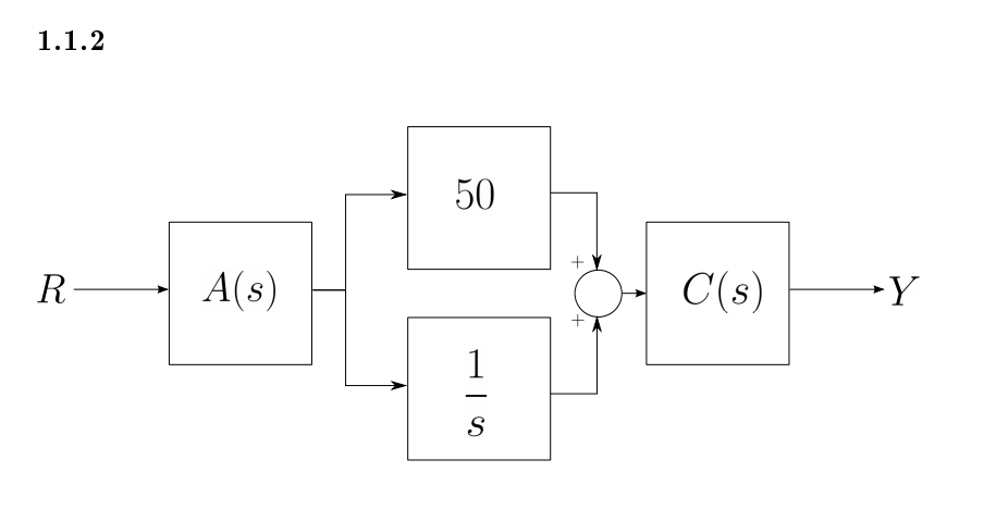 Solved 1.1 Block Diagrams Convert the following block | Chegg.com