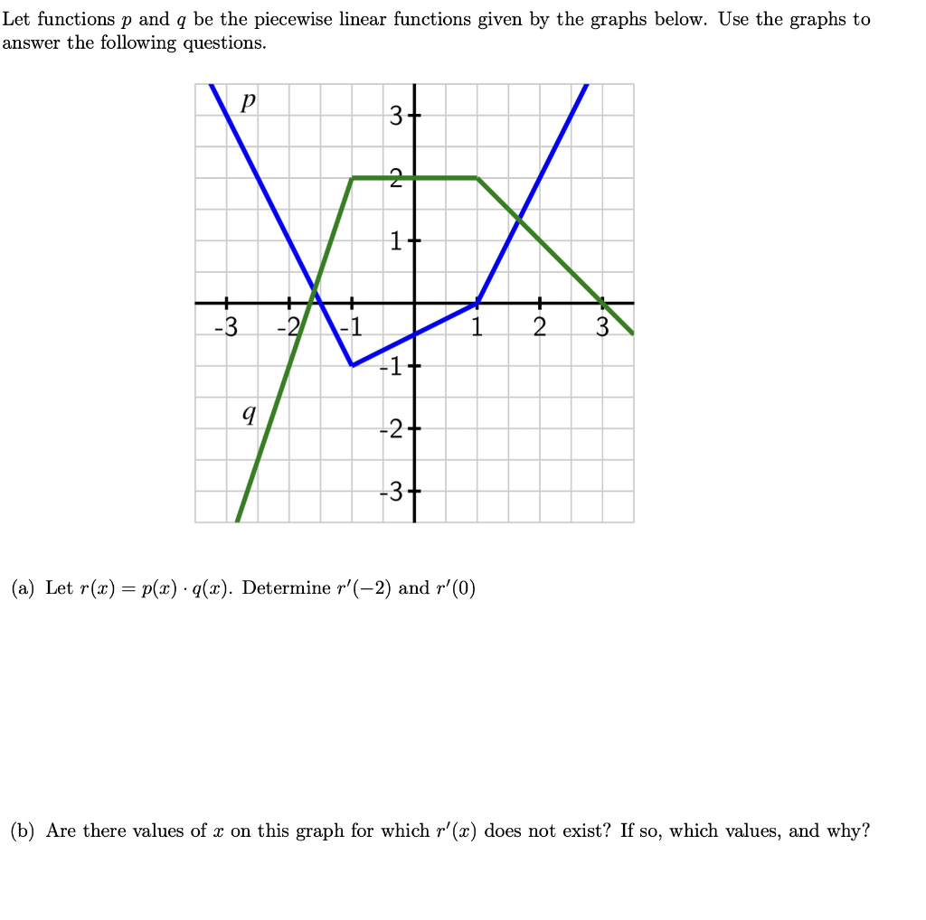 Solved Let functions p and q be the piecewise linear | Chegg.com Solved Let functions p and q be the piecewise linear | Chegg.com
