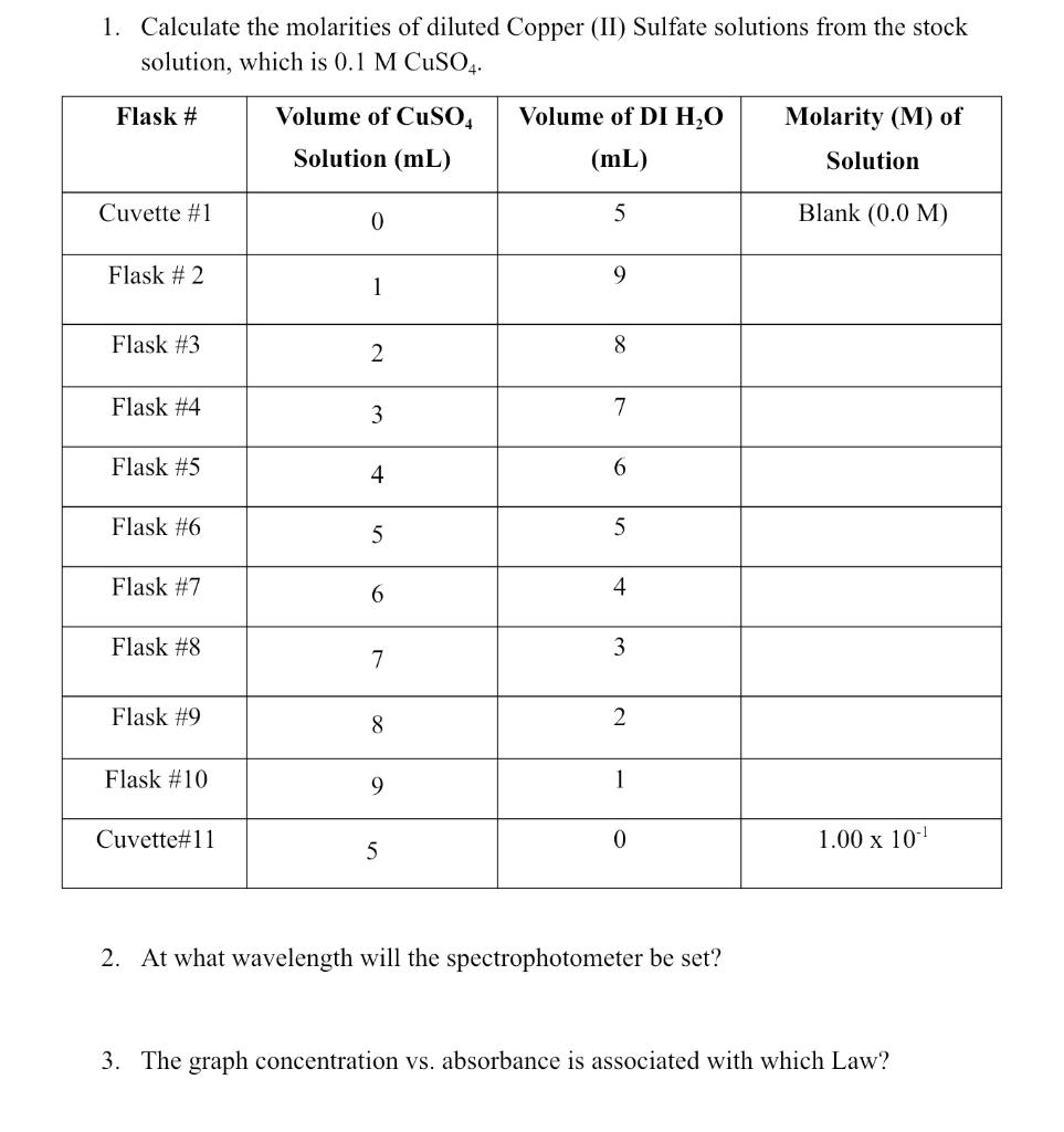 Solved 1. Calculate the molarities of diluted Copper (II) | Chegg.com
