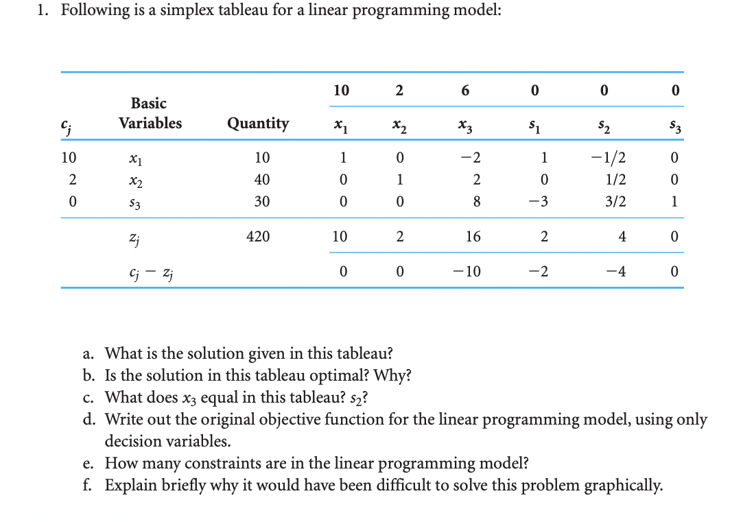Solved 1. Following is a simplex tableau for a linear | Chegg.com