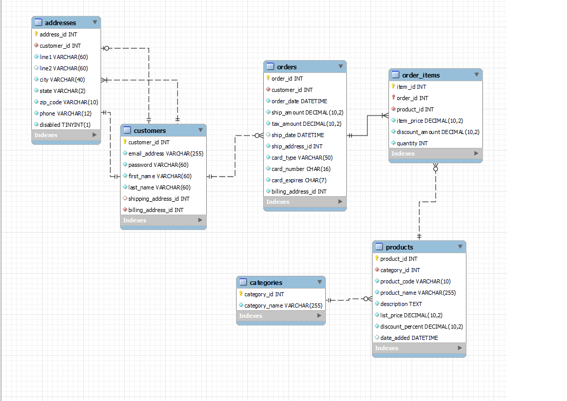Solved Question 18. Write a SQL statement that will list for | Chegg.com